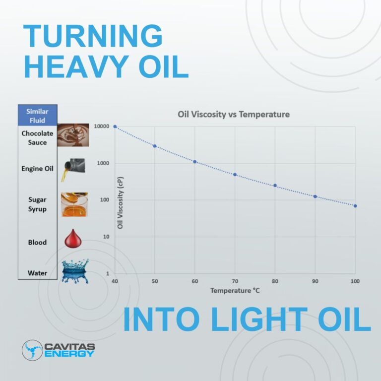 THOR: Turning Heavy Oil into a Light Oil - Cavitas Energy