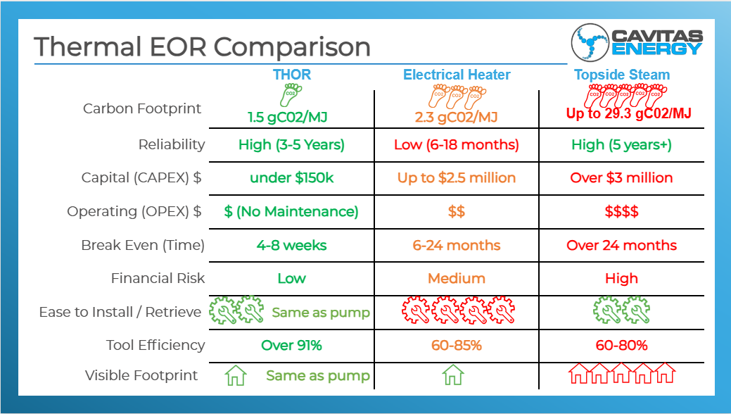 Comparing Enhanced Oil Recovery: Why THOR Outperforms Electrical ...